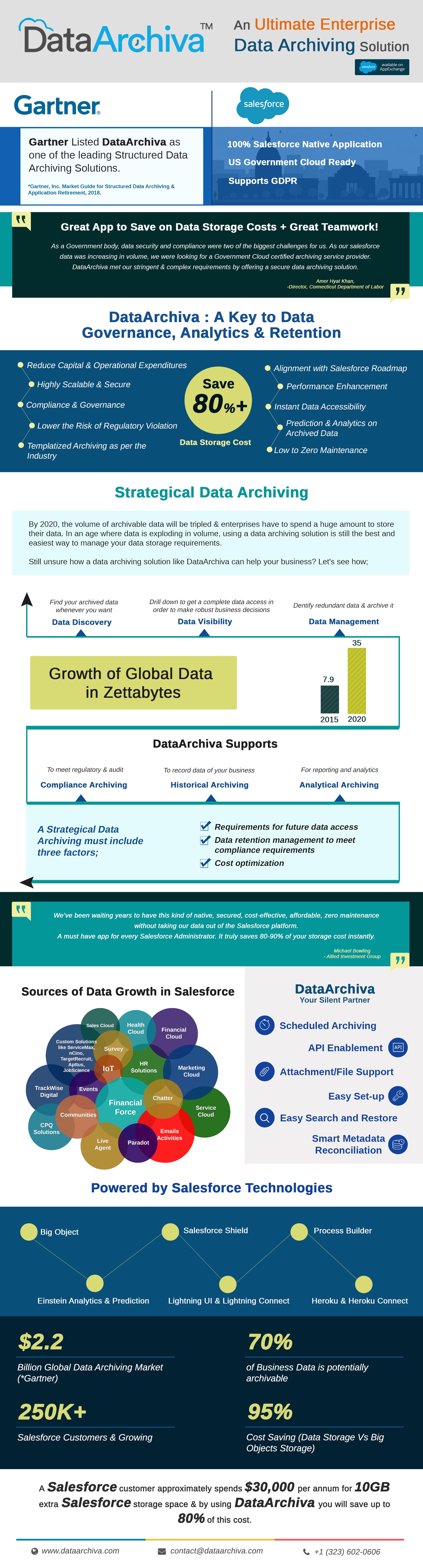 Infographics | DataArchiva