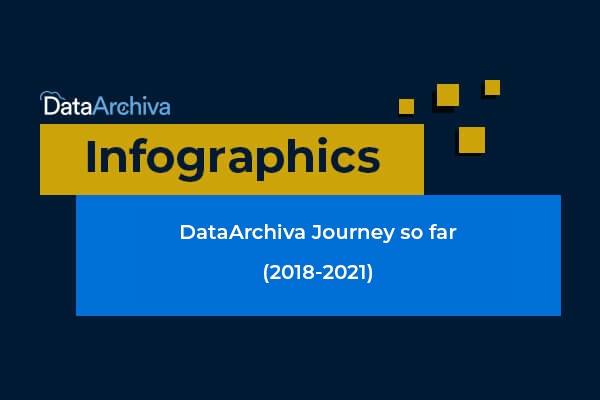 DataArchiva Journey, 2018-2021 | Infographics